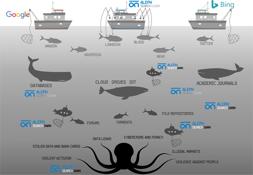 All Our Services - Aleph